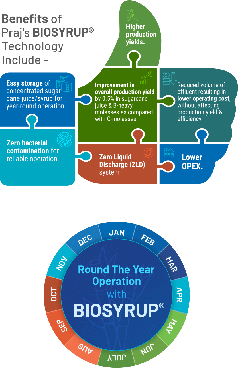 Technologies - Praj Industries