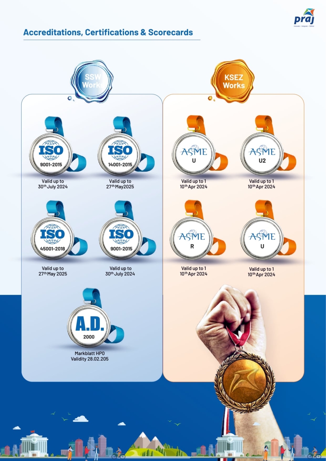 Sustainability - Praj Industries